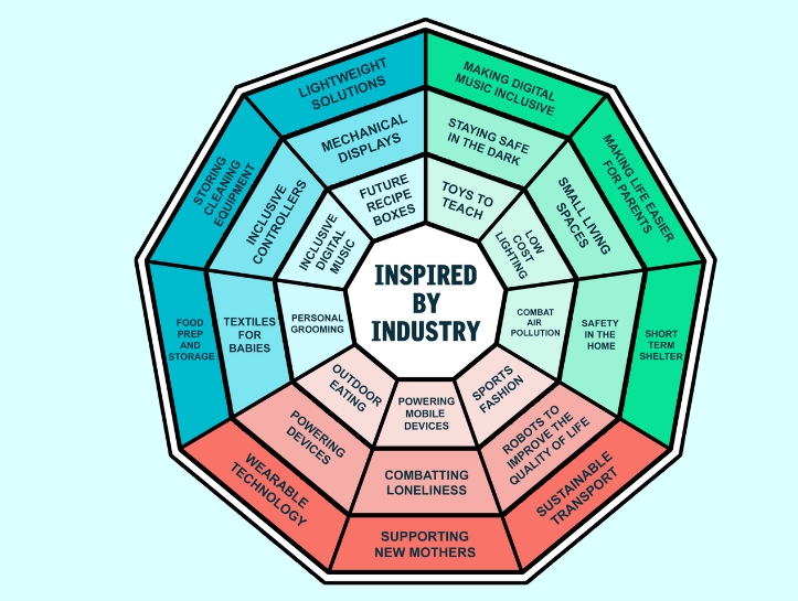 Enhancing Accessibility in D&T Education with Widgit Symbols - D&T ...